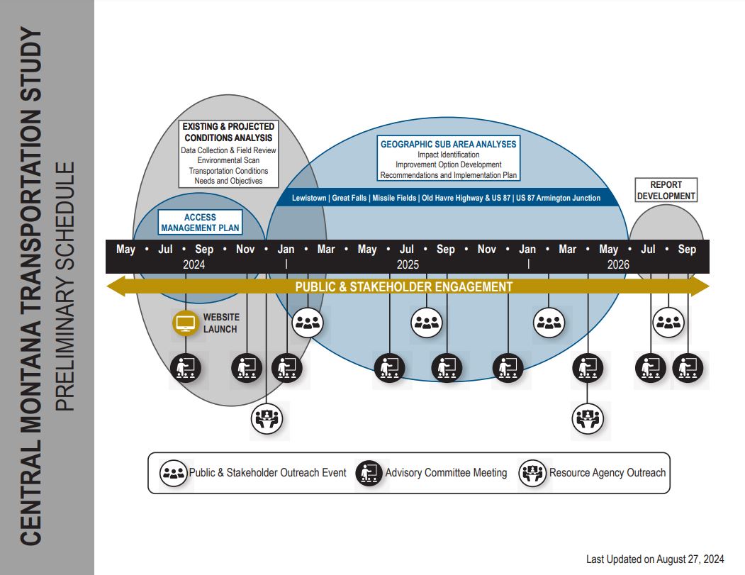 Central Montana Transportation Study - Schedule | Montana Department of ...
