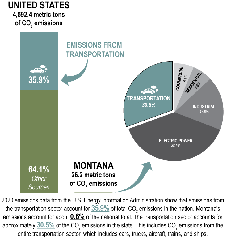 Carbon Reduction Strategy - Frequently Asked Questions (FAQs) | Montana ...